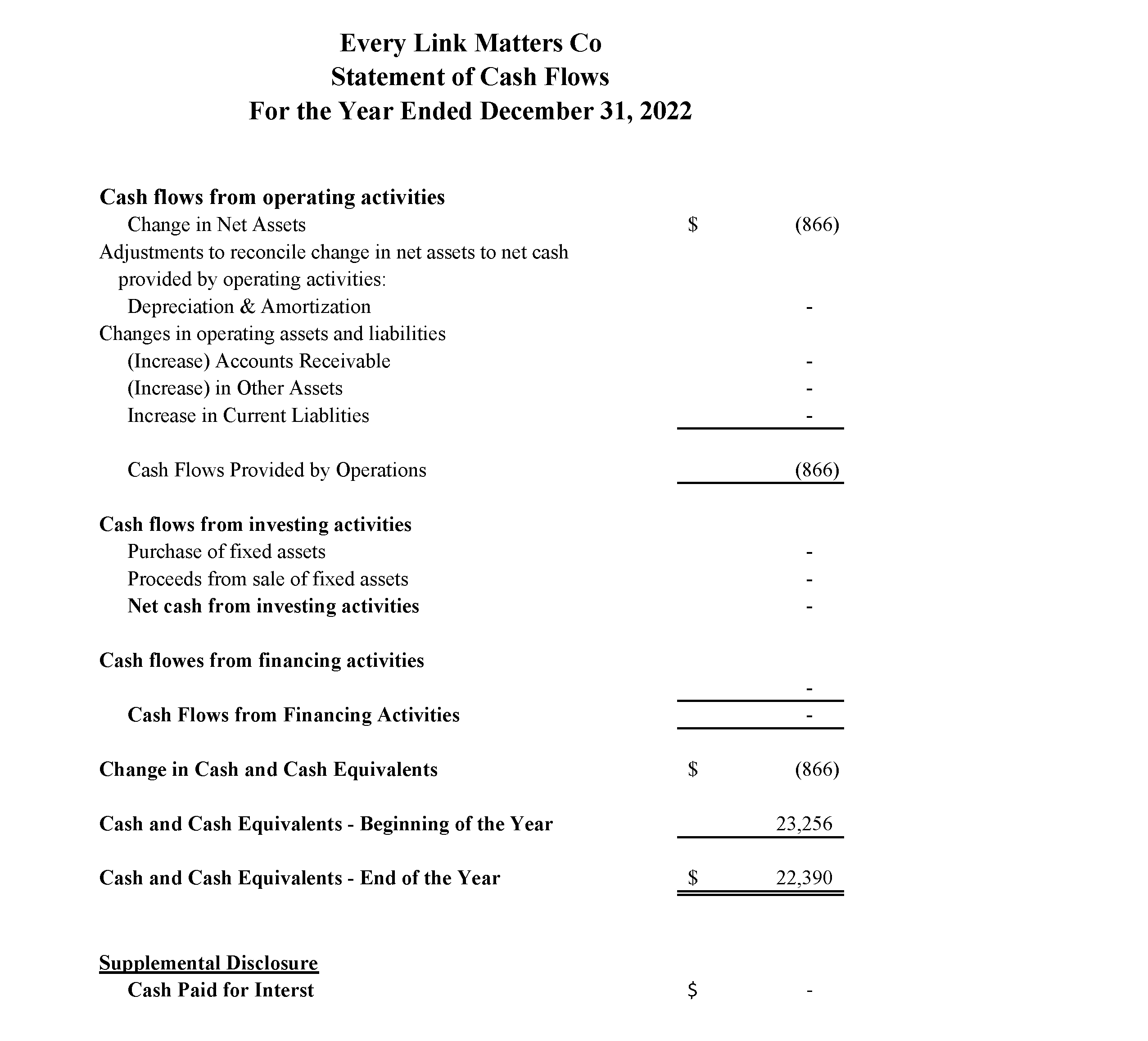 Financials - Every Link Matters